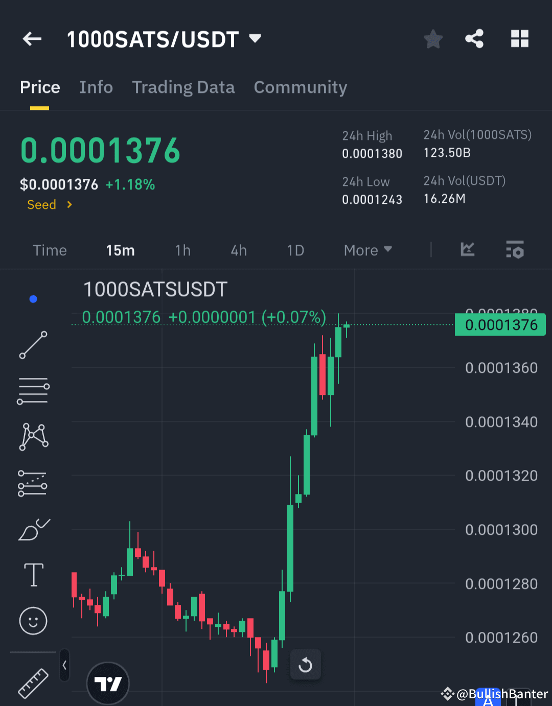 $1000SATS /USDT: Bullish Momentum on the Rise! $1000SATS is | BullishBanter on Binance Square
