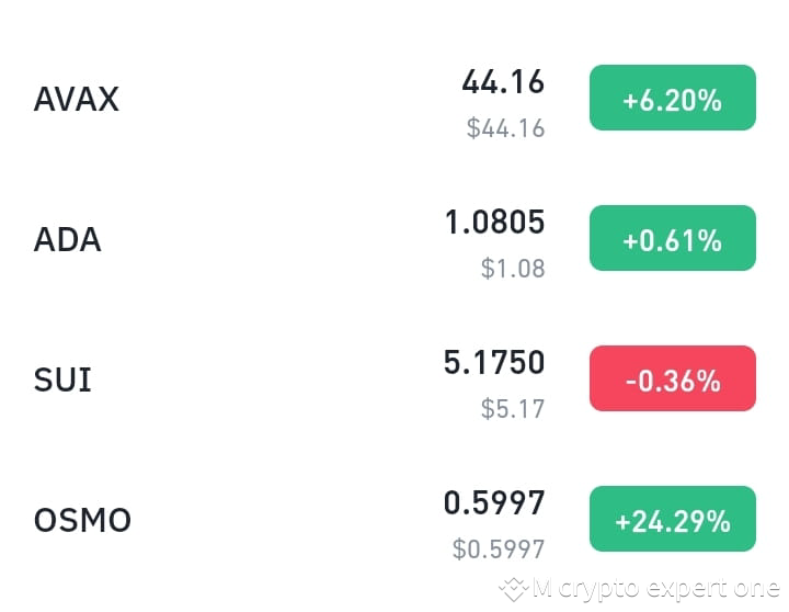 $AVAX /USDT Trading Signal - Bullish Momentum Observed En | Crypto Alpha on Binance Square