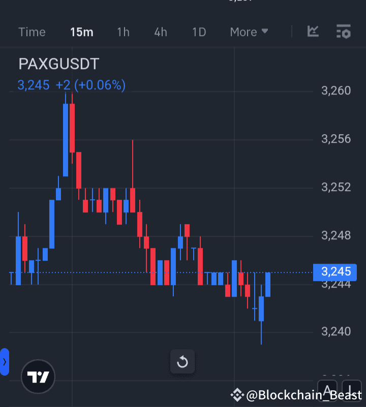 $PAXG /USDT – Golden Bounce Brewing! 📈 Gold-backed PAXG is | Aliza ...