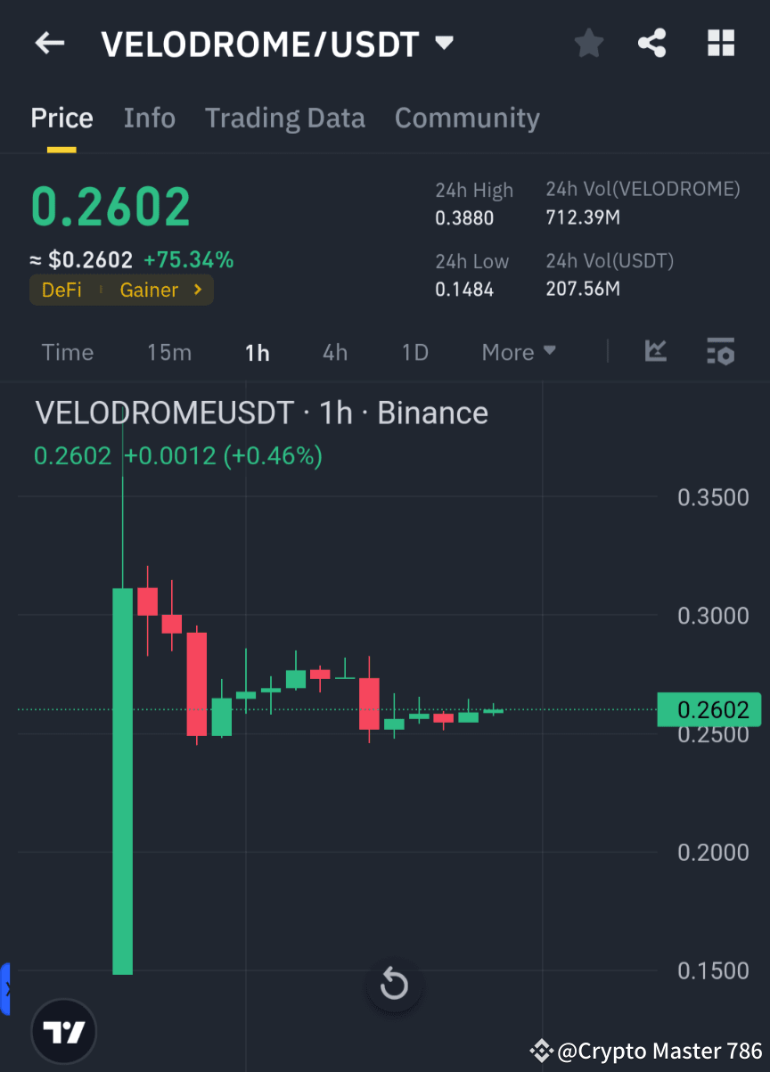 $VELODROME 📊 VELODROME/USDT Technical Analysis – Key Leve | Crypto Master 786 on Binance Square