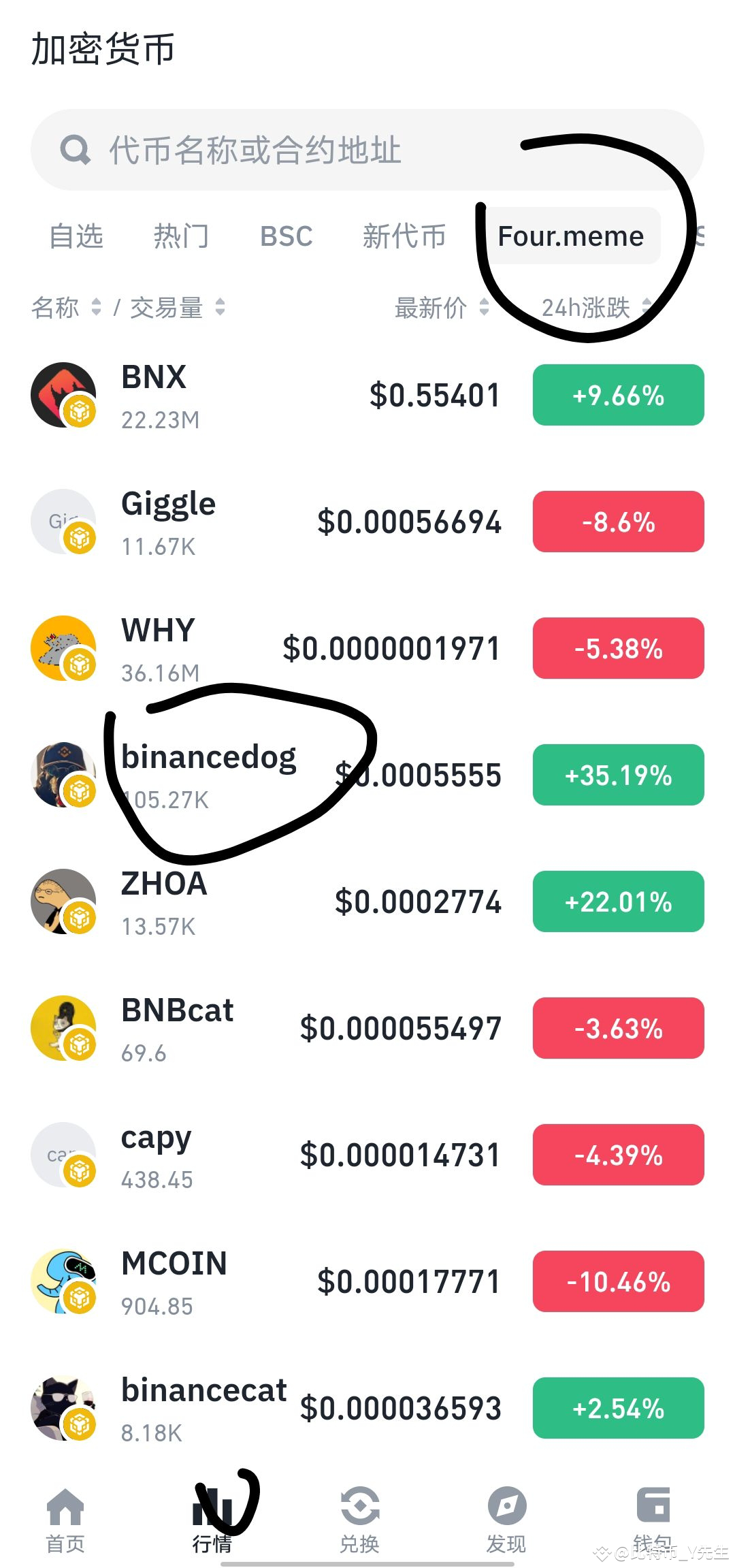 $THE Are you looking for Golden Dog? Today, Binance Web3 wal | 比特币_Y先生 ...