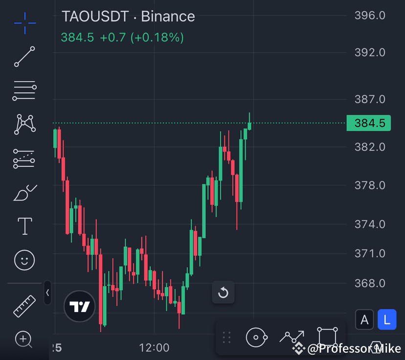 $TAO /USDT – Bull Run Momentum Building!🔥💯 $TAO has shown | Professor Mike on Binance Square
