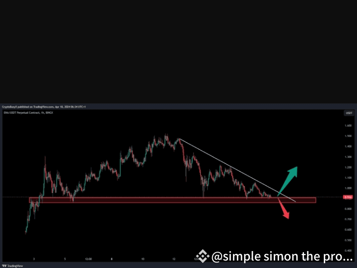 🚨 Ethena (ENA) Price Trends Sideways as Traders Monitor Key | simple ...