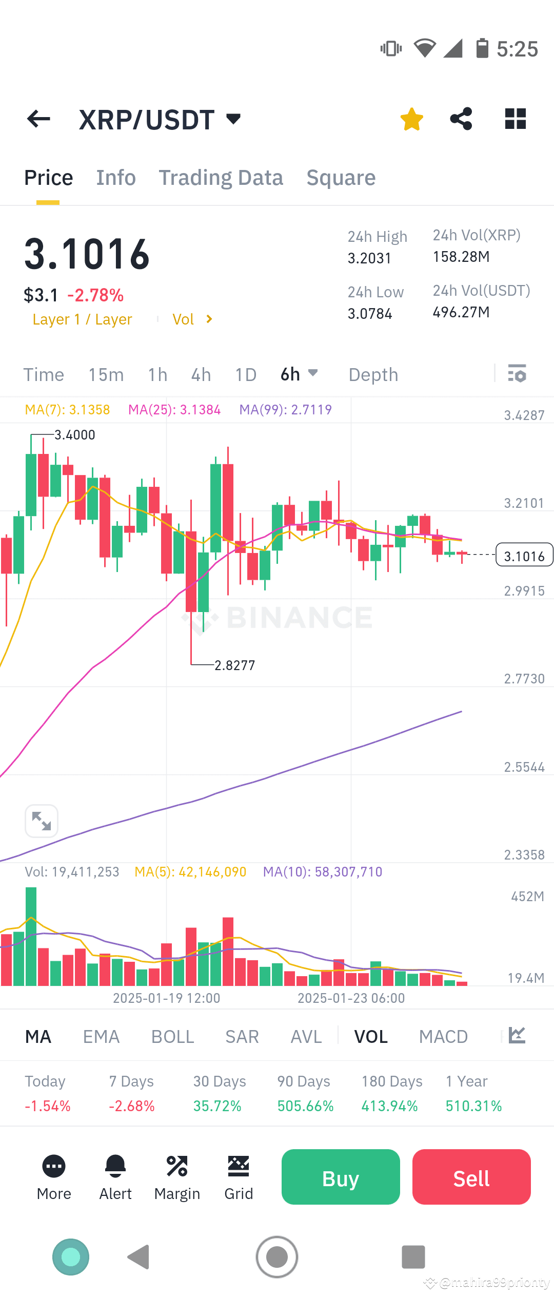 Key Points for XRP/USDT Trading Strategy | mahira99prionty on Binance ...