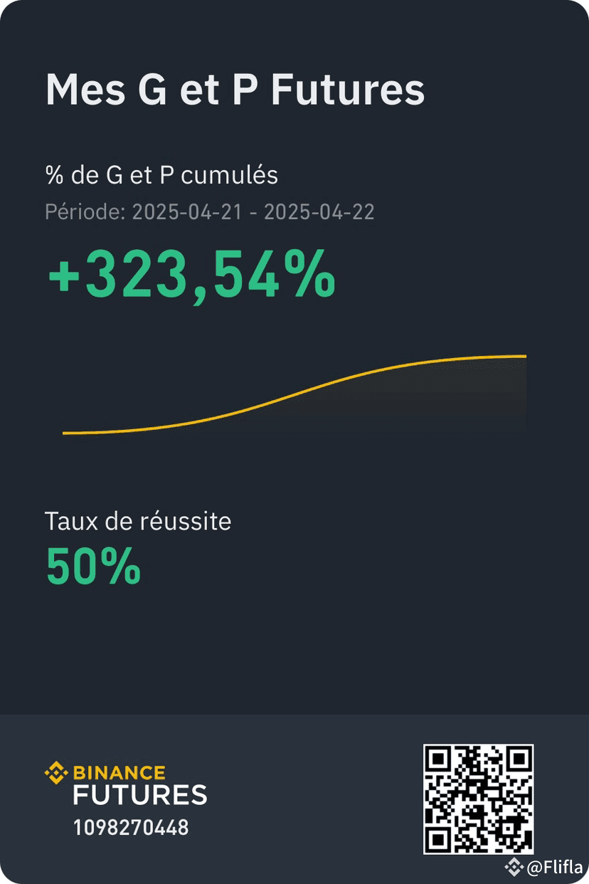 $HYPER was good to me today. Buy or sell whatever… As long | Flifla on ...