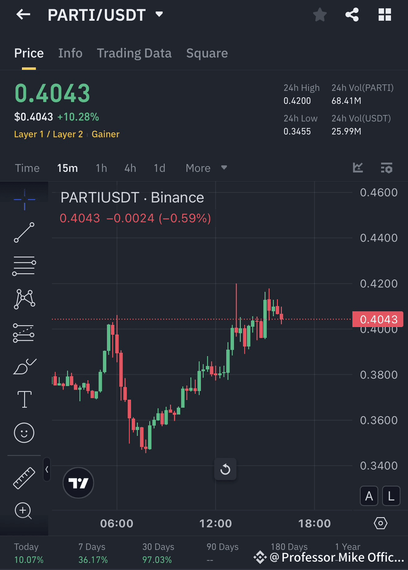 $PARTI /USDT SHORT TRADE ENTRY ZONE — EXPECT A QUICK DROP!! | Professor Mike Official on Binance ...