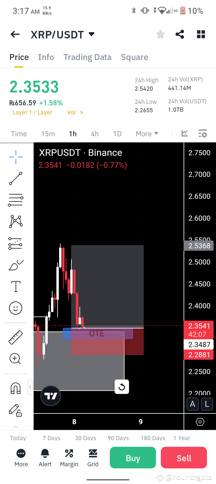 $XRP Trade 🟢 Long Buy 🚀 Entry TP SL see in picture T | Your crypto on ...