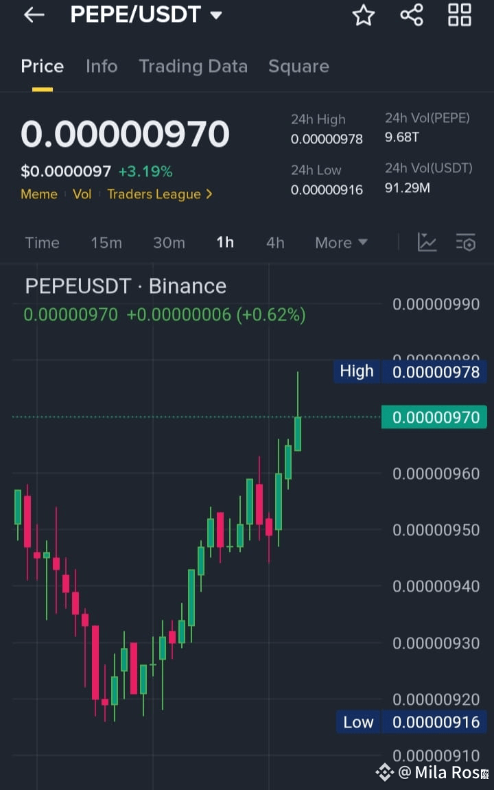 $PEPE /USDT Strong Bull Run Move Confirm 🚀💯 Catch the Op | Mila Rose on Binance Square