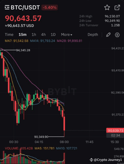 🚨 THE BITCOIN DUMP CONTINUES! 🚨 $BTC 📉 Bi | Crypto Journey1 on Binance Square