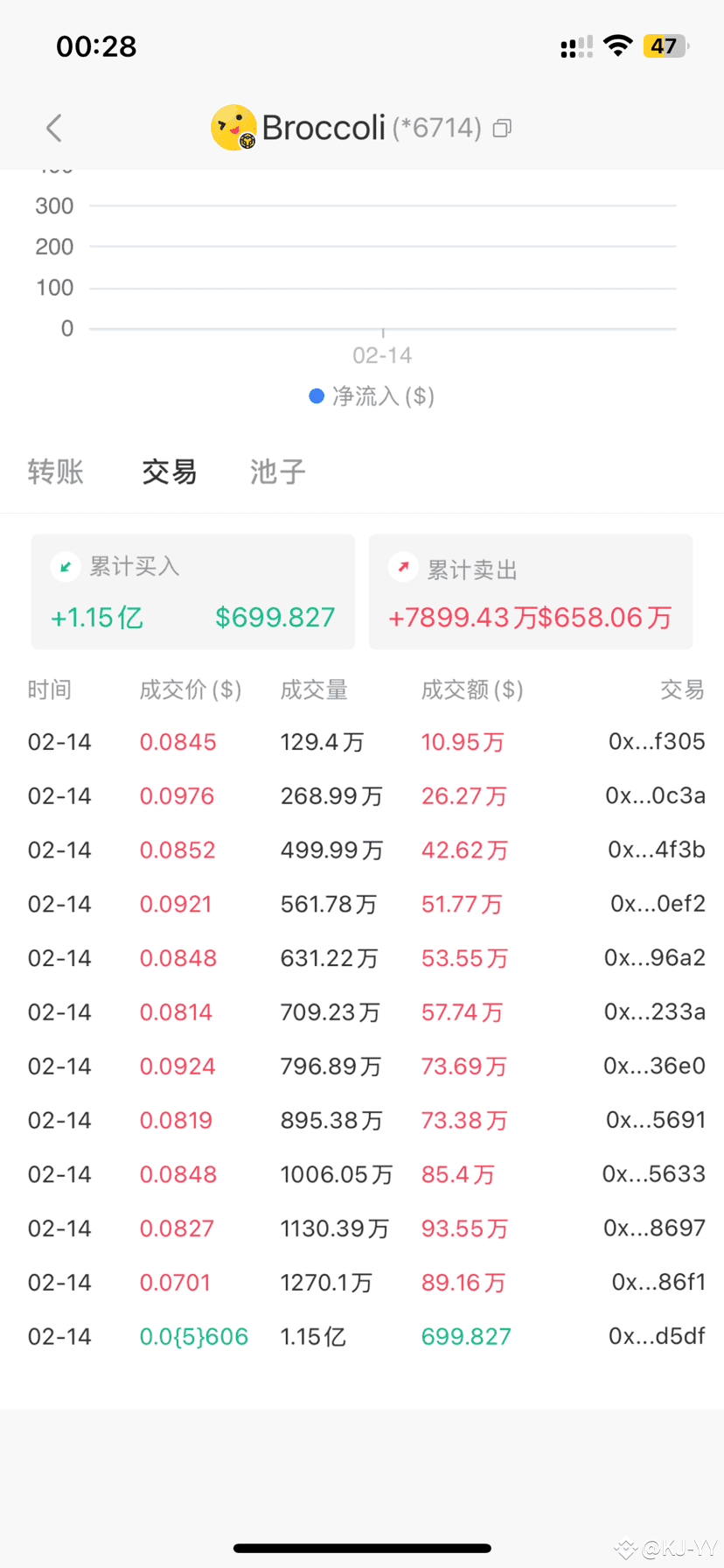 As long as there is demand for meme coins, can adding liquid | KJ-YY on ...