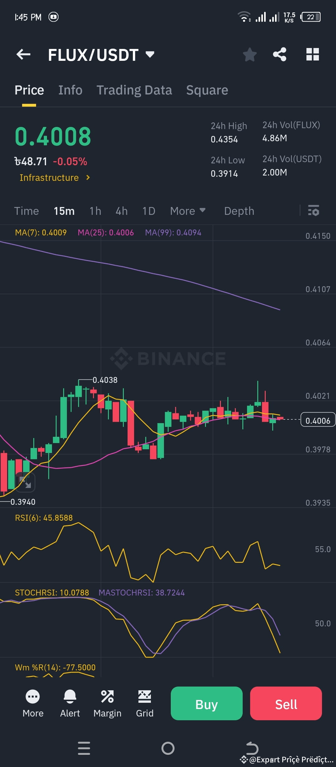 FLUX Crypto Price Prediction – What’s Next for the Next 3 Da | CHÂRT ...