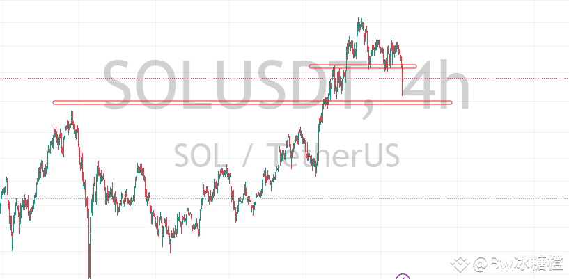 $SOL Recent market FOMO sentiment is strong, and the index | Bw冰糖橙 on ...