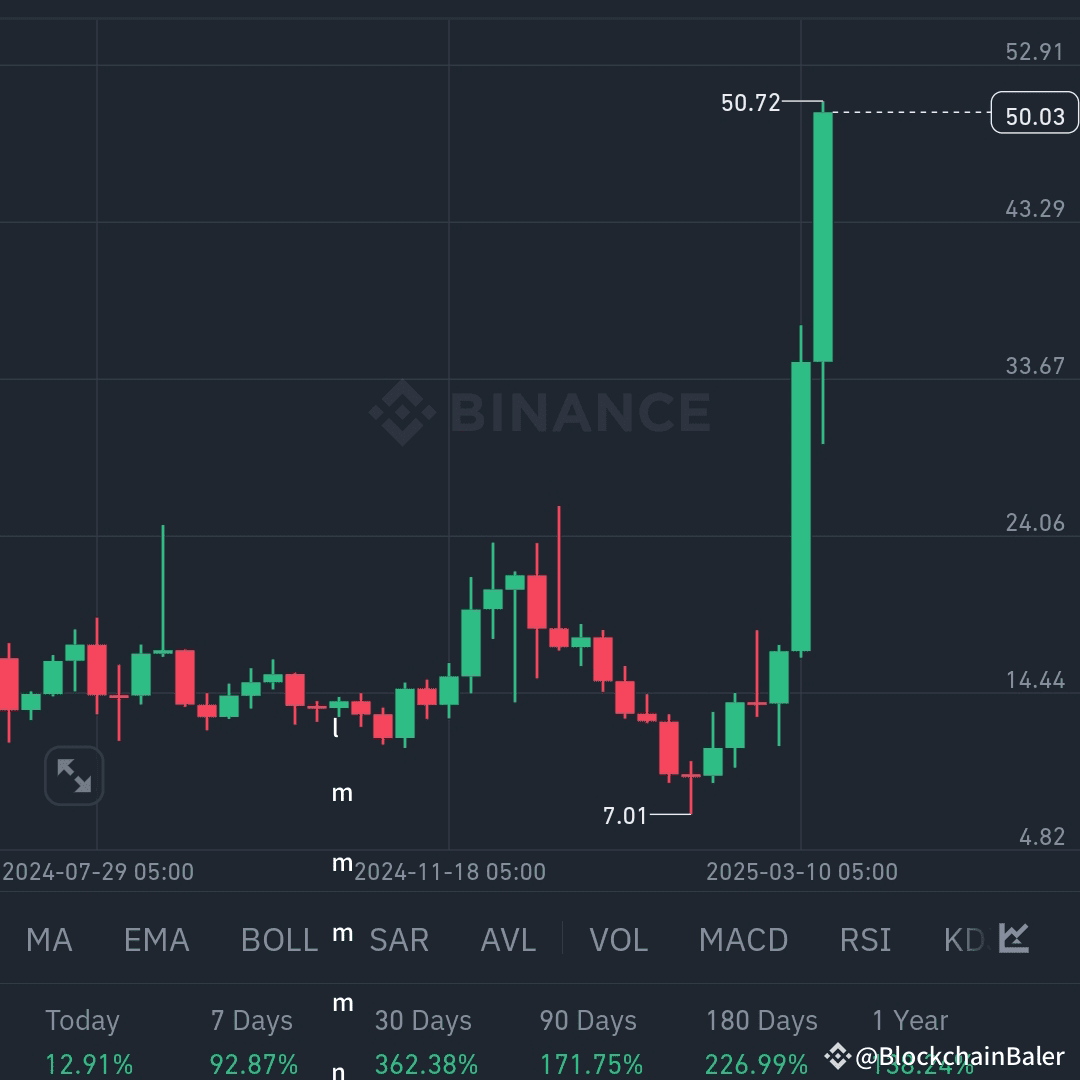 Dear Binance Family hope you're all doing well if you all re | BlockchainBaller on Binance Square