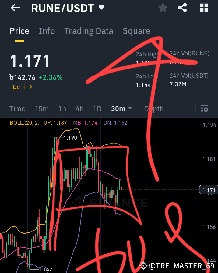 $RUNE GREEN FLAG AT PEAK… AND RUNE IS READY TO RACE ...