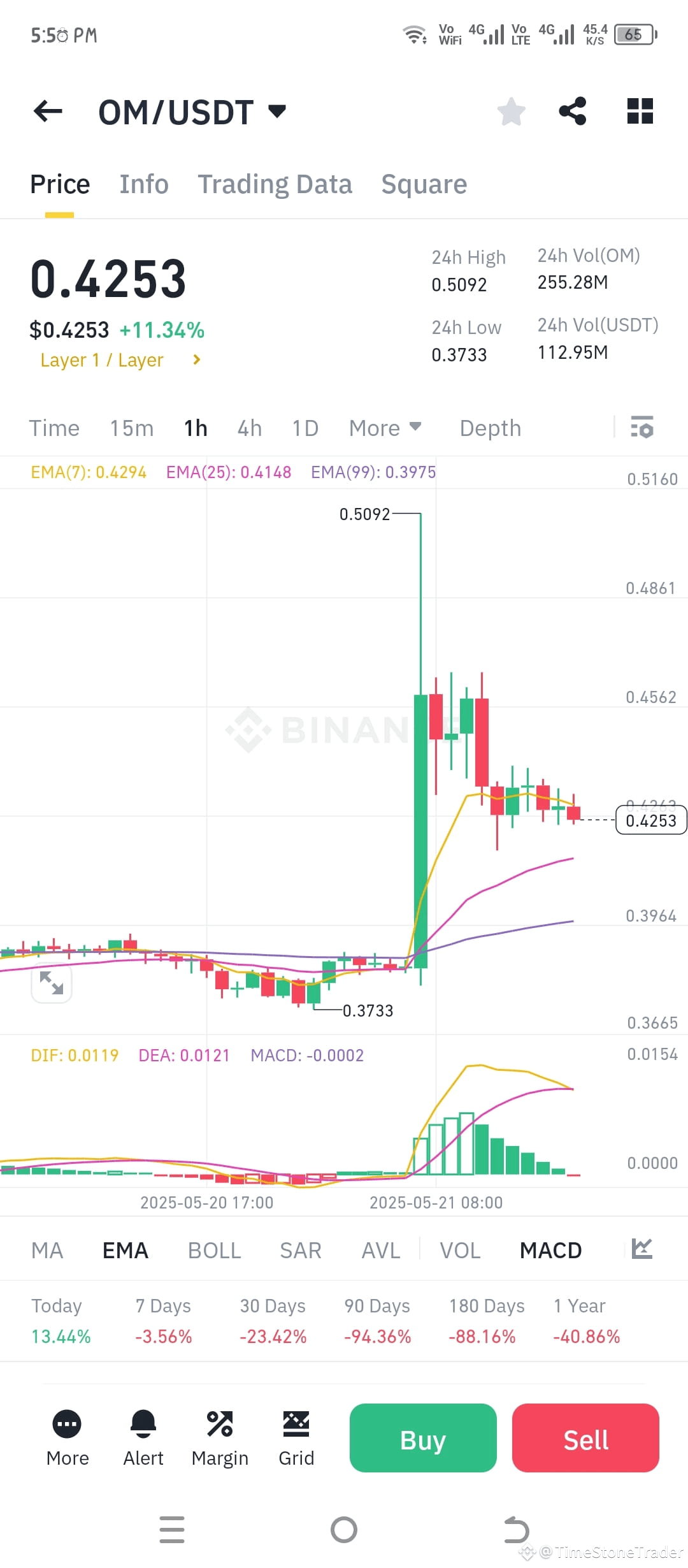 $OM Strong Rebound anay wala hy 🔥 / LONG TRADE SIGNAL $0.54 ...