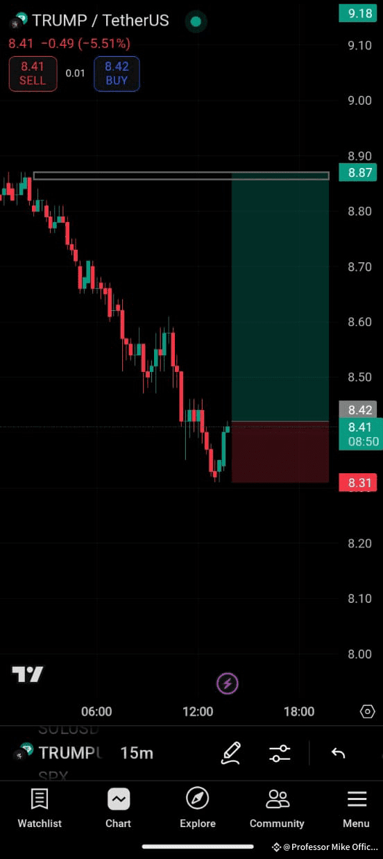 $TRUMP /USDT – Long Trade Setup TRUMP/USDT has shown a stro | Professor ...