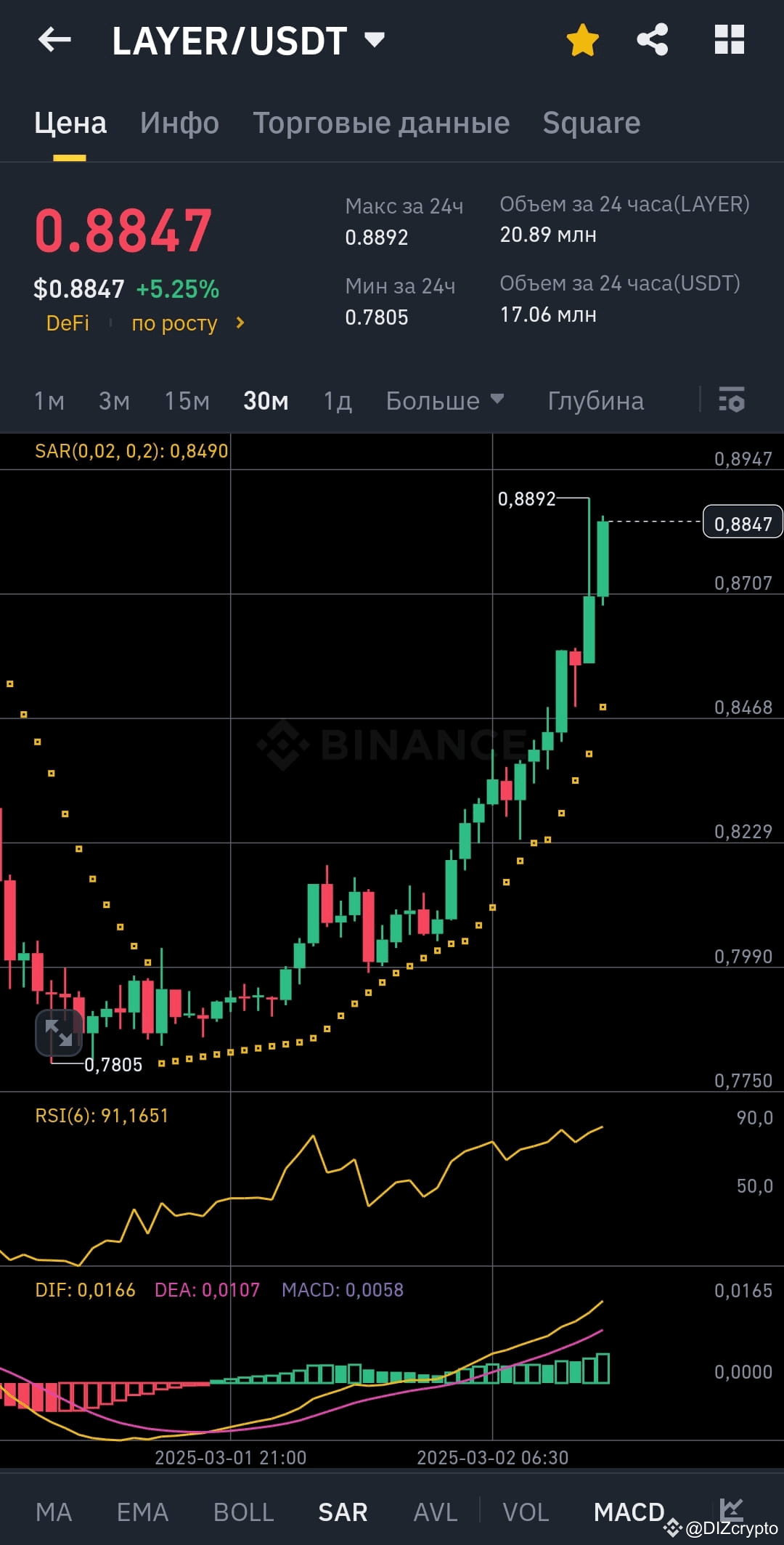 🚀 $LAYER /USDT Trading Update: Bullish Momentum is Gaining | DIZcrypto on Binance Square