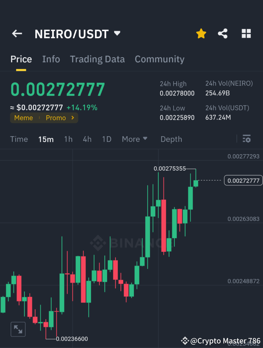 $NEIRO $NEIRO NEIRO/USDT Trading Analysis 📊 C | Crypto Master 786 on Binance Square