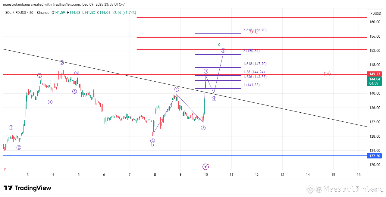 UPDATE 9/12/2025 23:56 $SOL | Spot Safe Capital on Binance Square