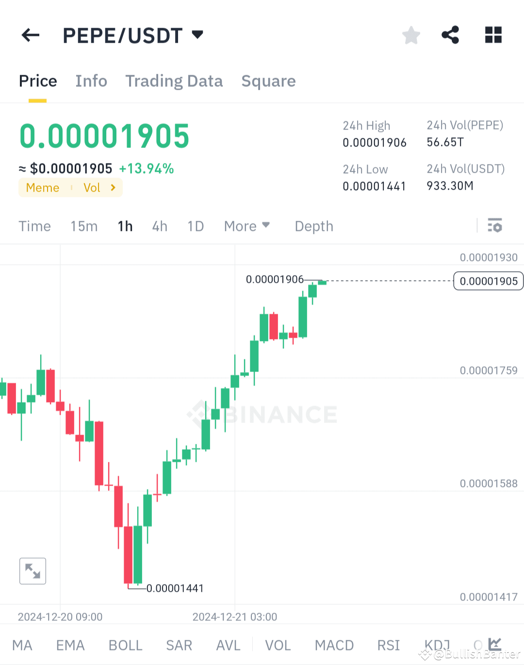 $PEPE /USDT Analysis: Steady Surge Continues $PEPE is curre | BullishBanter on Binance Square