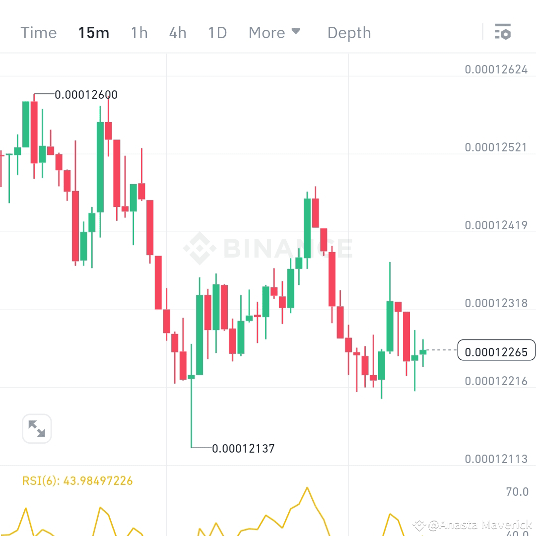 $FLOKI /USDT Price Analysis: Testing Support Levels $FLOK | Anasta ...