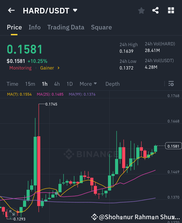 trading.... buy $HARD $KDA $FTT #FollowTheLeadTrader | Crypto Analysis 357 on Binance Square