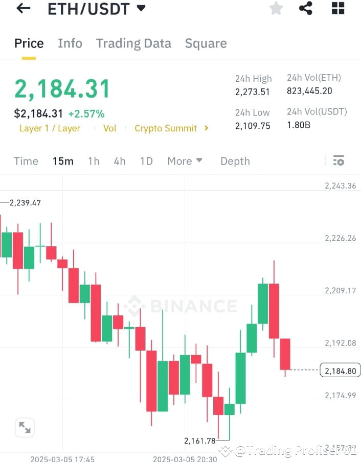 $ETH /USDT – Bullish Momentum! Price: $2,184.31 24h High | Trading Profiser 01 on Binance Square