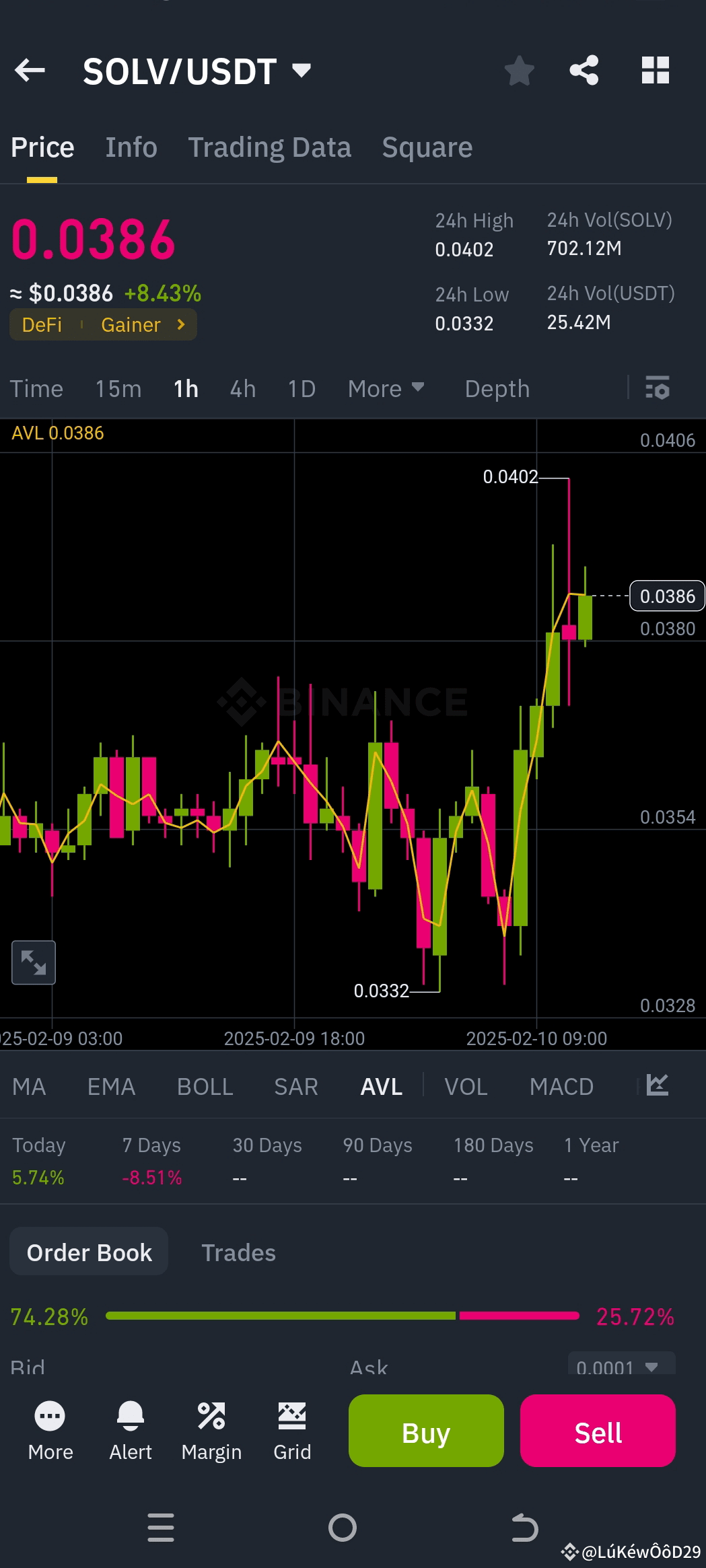 $SOLV / USDT Momentum Alert 💥: 🔸Market: Bullish 🔸Trade Se | LúKéwÔôD29 on Binance Square