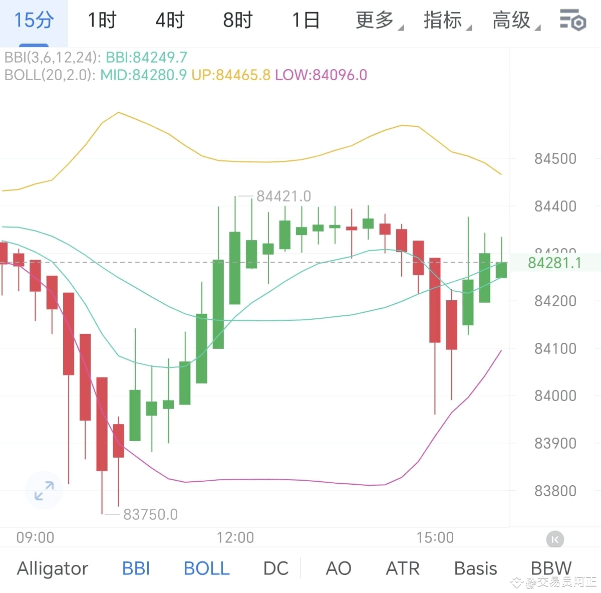 As of now, the market is generally stable with little fluctu | 交易员阿正 on ...