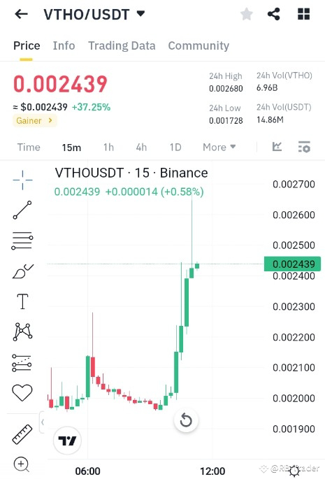🚀 $VTHO /USDT Technical Analysis 📊 The VTHO/USDT pair i | RB-Trader Official on Binance Square