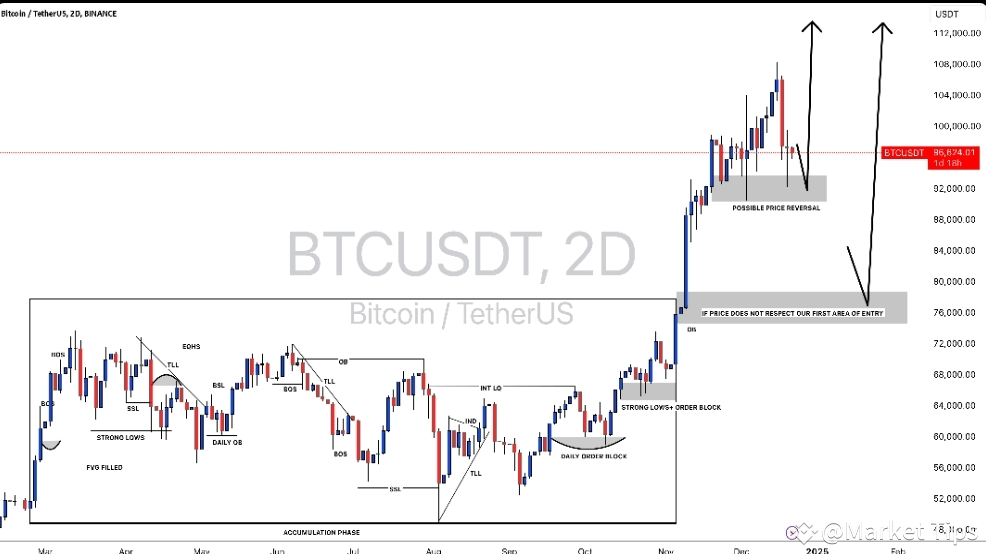 📊BTC/USDT (2D) UPDATE📝 | Market Tips on Binance Square