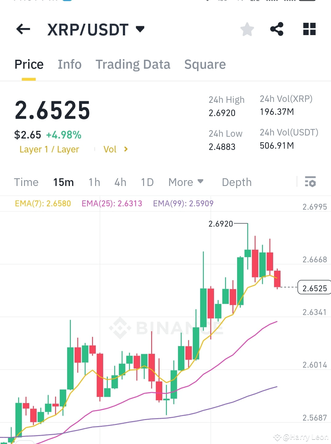 $XRP / USDT Bullish Trade Set-up 💯 Current Price: $2.6525 | Harry Leon on Binance Square