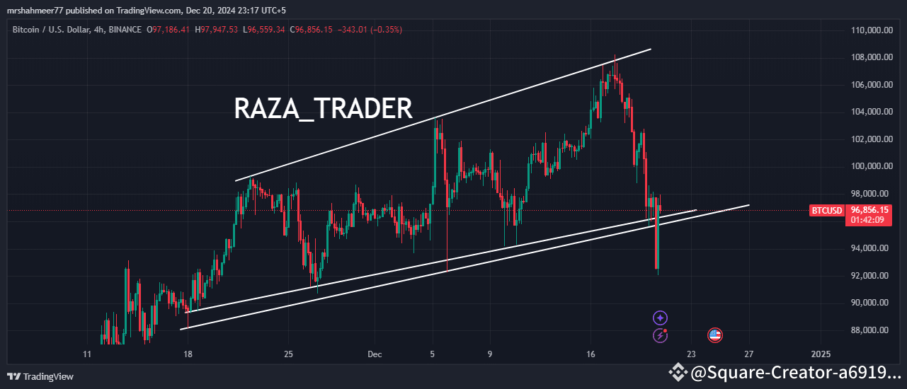 #BTC/USDT BTC IS STILL HOLDING ON TRENDLINE | Its_Raza_Trader on Binance Square