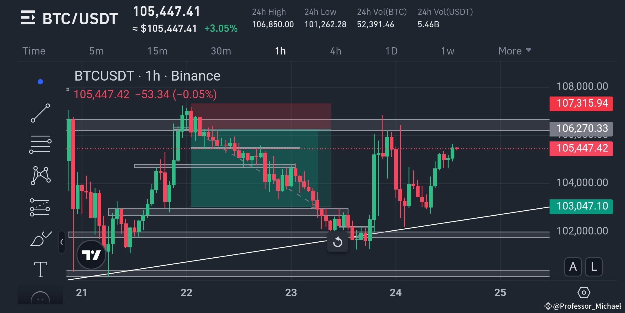 $BTC /USDT: BITCOIN TRAPPED IN CONSOLIDATION ⏳ Current Pric | Professor_Michael on Binance Square