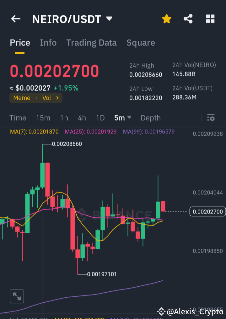 $NEIRO $NEIRO $NEIRO 📊 NEIRO/USDT Trading Analysis: | Aliza_Crypto_786 on Binance Square