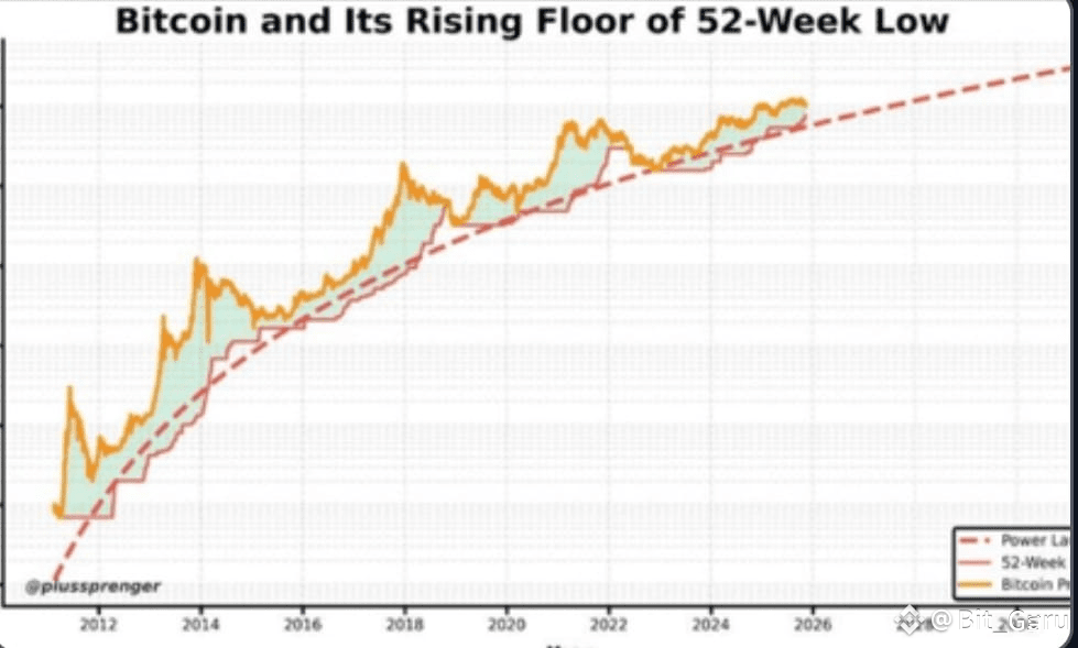 $BTC Holding the Line With Perfect Precision Every time | Bit_Guru on ...