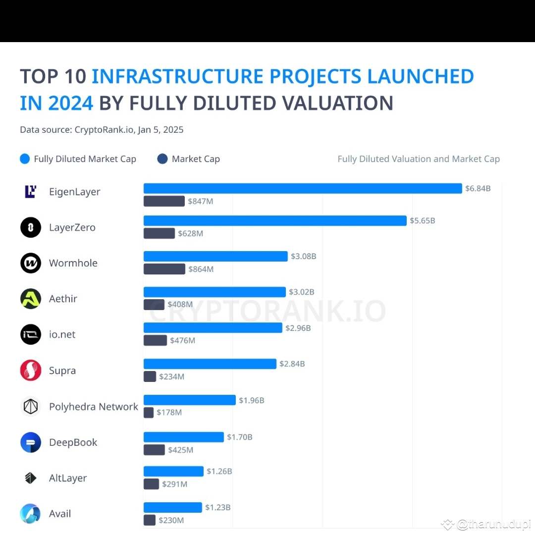 Top 10 Infrastructure Projects Launched in 2024 by Fully D ...
