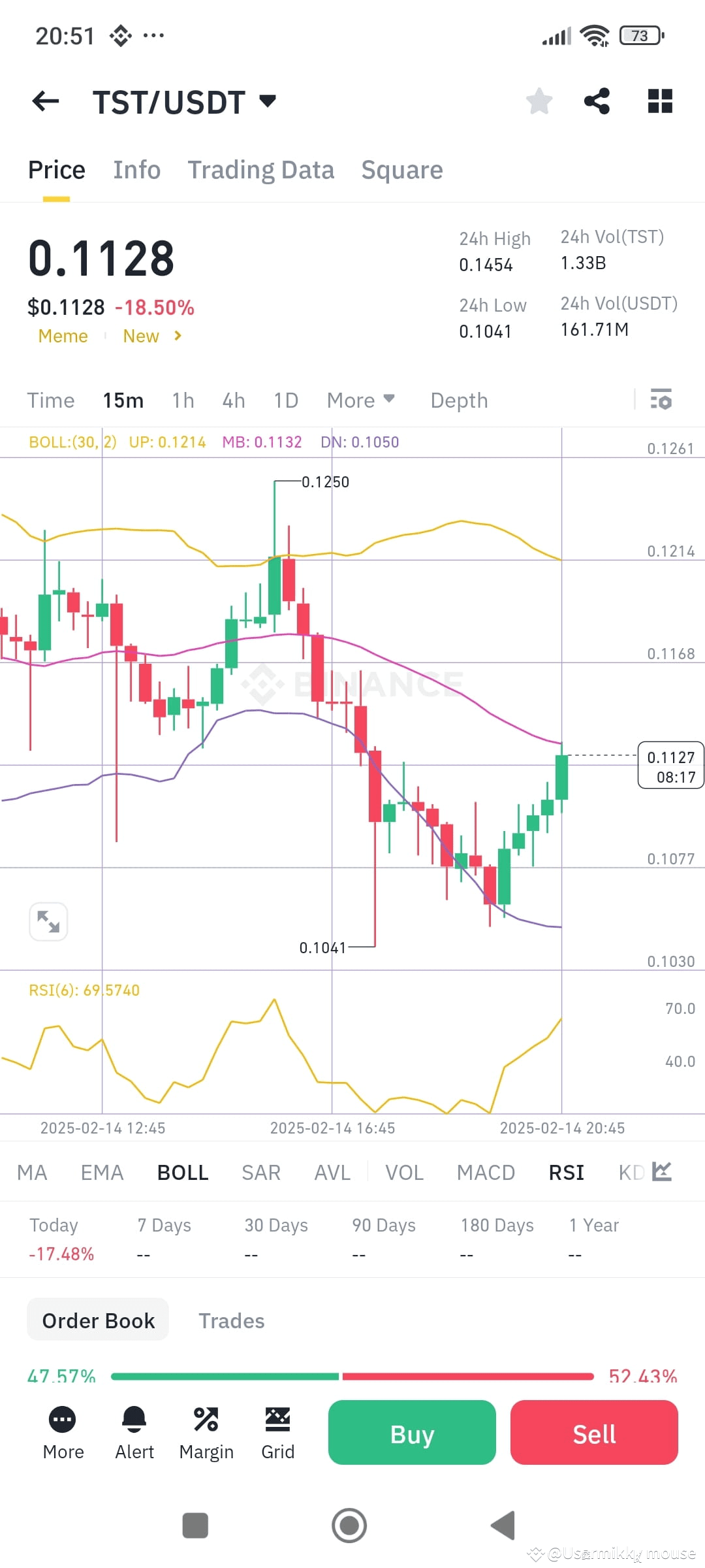 tst buy | Usermikky mouse on Binance Square