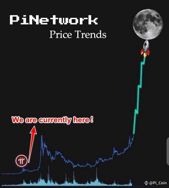 📈 If this is the trend chart of $PI in 2025, how would you | Pi_Coin on ...