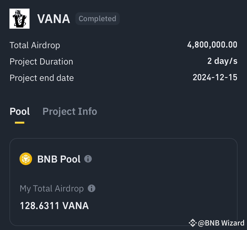 #Share1BNBDaily $BNB showed its value again with the most re | BNB ...