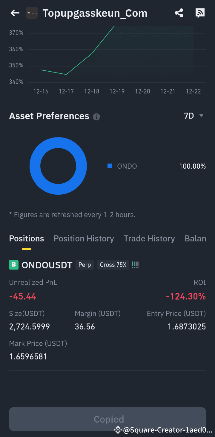 same trade ur entry price and my entry price deferent. why ? | Square ...