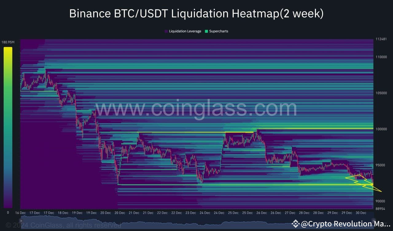 Binance BTC/USDT Liquidation Heatmap | Crypto Revolution Masters on ...