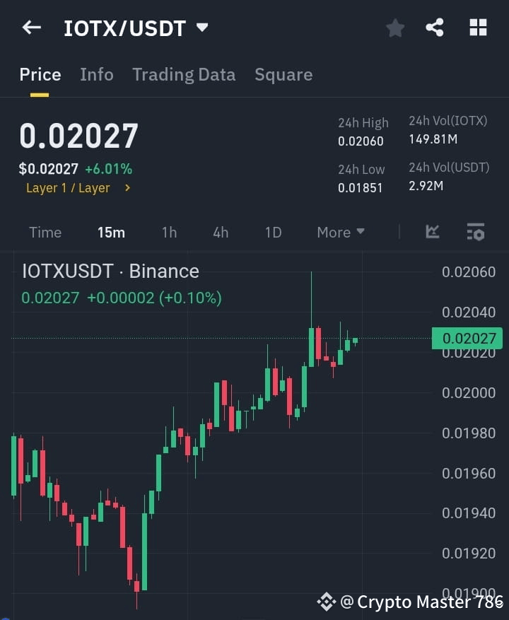 $IOTX /USDT – Gearing Up for a Breakout! 🚀📈 Current Price | Crypto Master 786 on Binance Square