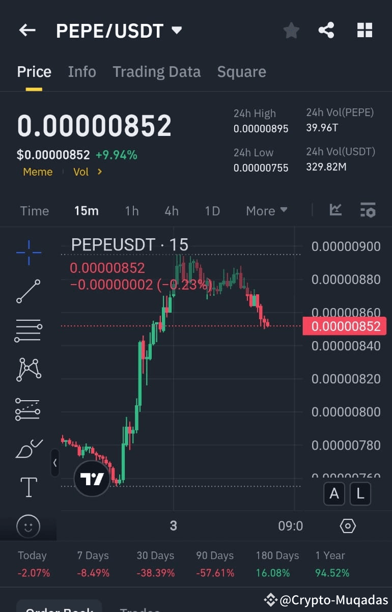 $PEPE /USDT – Bearish Setup Loading… 🐸⚠️ ️ Entry: 0.00000 | Crypto-Muqadas on Binance Square