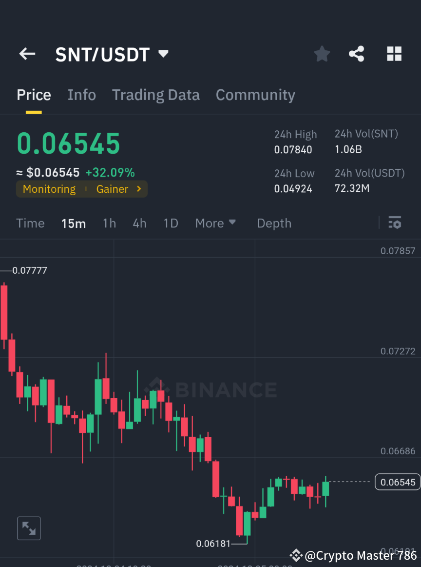 $SNT 🚀 SNT/USDT Technical Analysis: What’s Next? 🚀 SNT/ | Crypto Master 786 on Binance Square