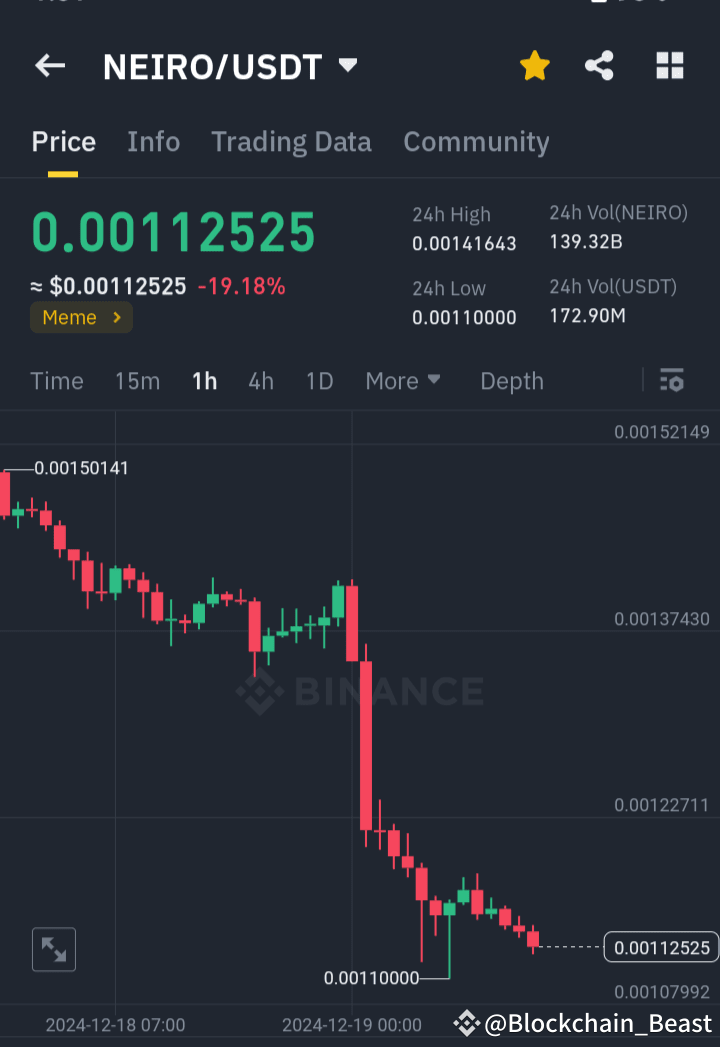 $NEIRO 🚀 Neiro/USDT Price Analysis: Key Levels & Strateg | Blockchain_Beast on Binance Square