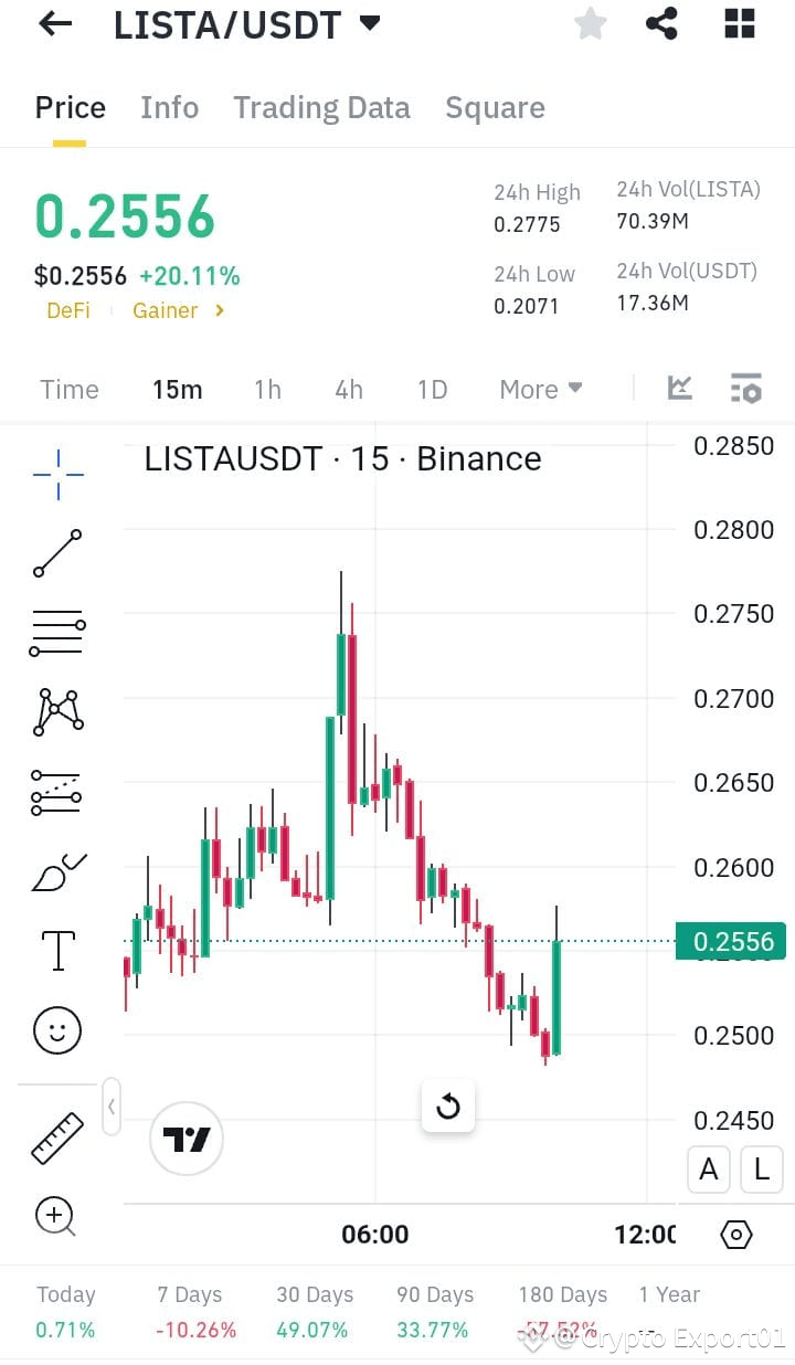 $LISTA /USDT – BULLISH SURGE WITH STRONG VOLUME CONFIRMATION | Crypto ...