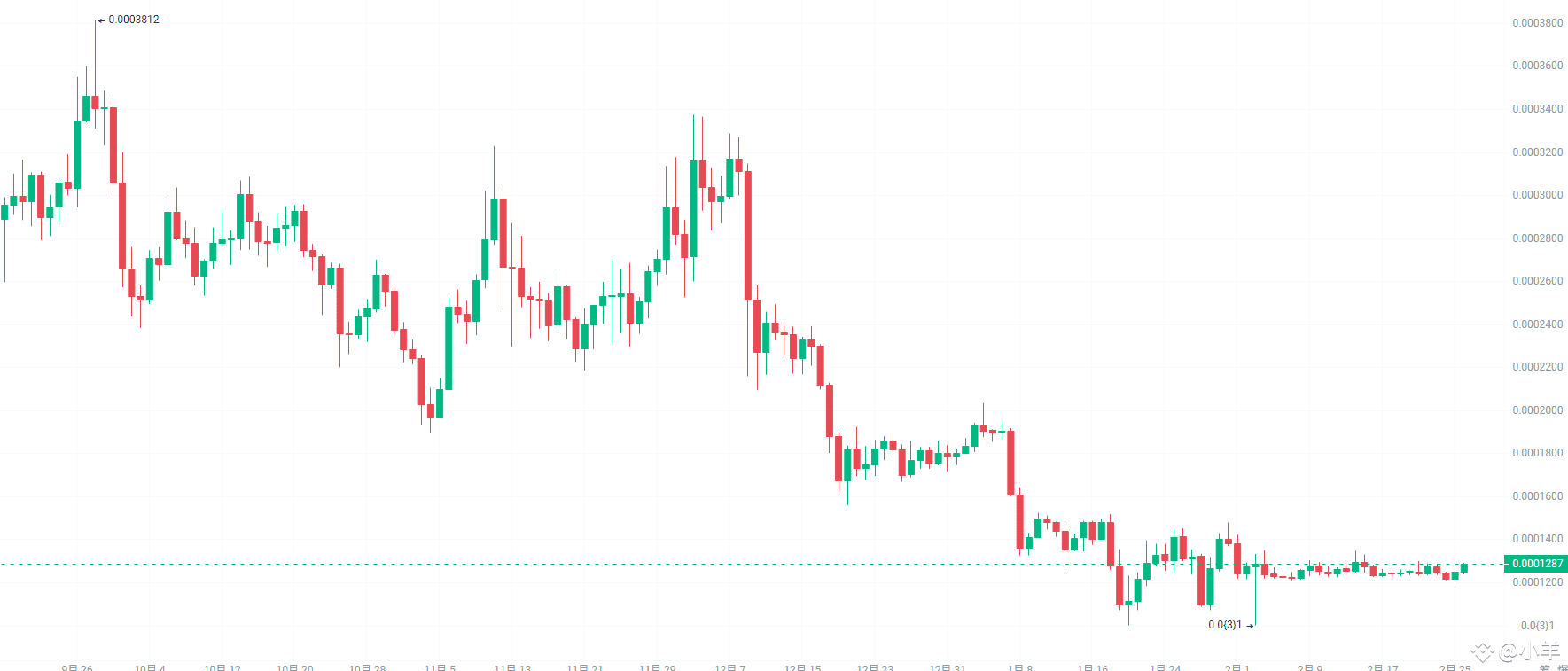 【February Target Recommendation 39: SATS】 Spot Target: SAT | 小羊 on ...