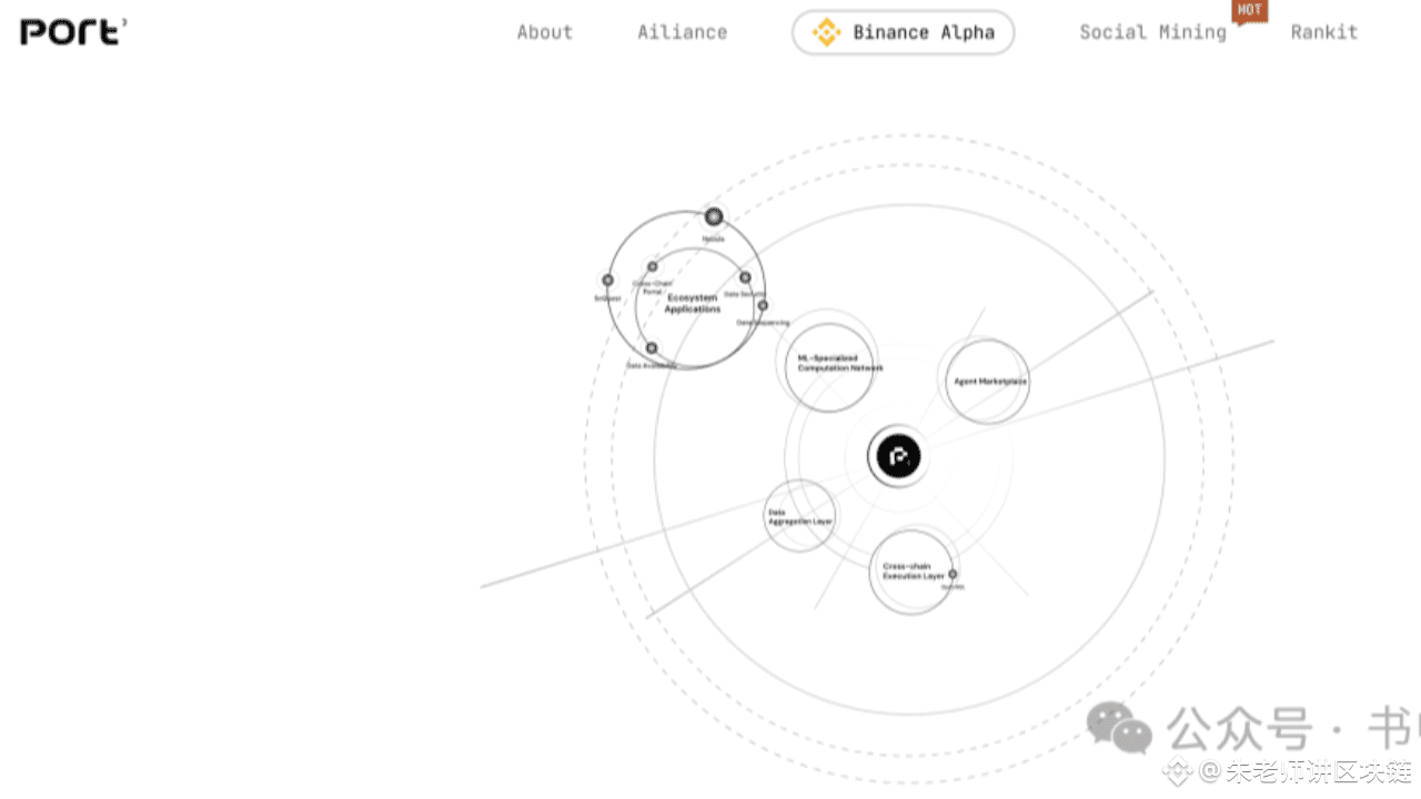 Decentralized Social Data Layer - PORT3 Fundamental Analysis | 朱老师区块链 ...