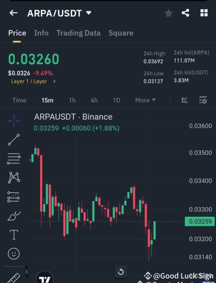 **🚨 $ARPA A/USDT – Potential Trend Reversal Alert! ** * | CR7_CryptoInsight on Binance Square